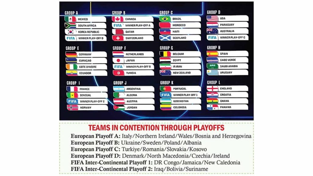 FIFA World Cup 2026: Full list of team-wise groups after draw ceremony